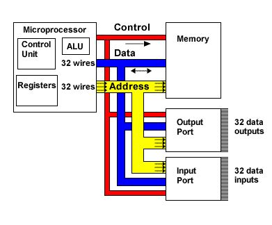 Memory How Can I Find My Computer S Address Bus Width And Data Bus Size Super User