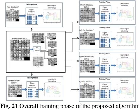 figure 13 from impact of face partitioning on face recognition
