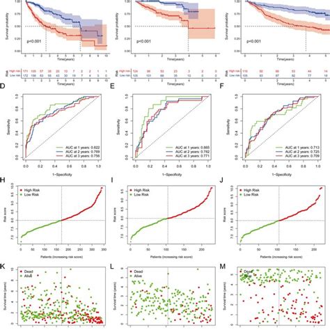 Lasso Regression Analysis And Principal Component Analysis Of Genes In Download Scientific