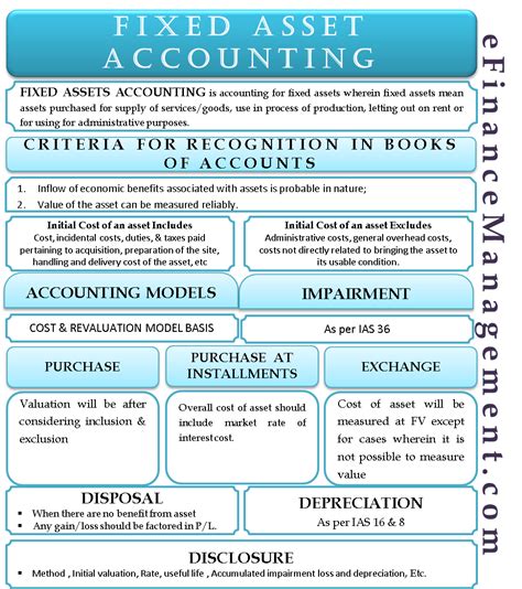 Fixed Asset Accounting Examples Journal Entries Dep Disclosure