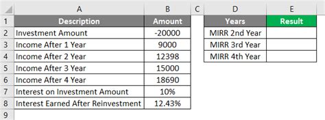 MIRR Formula In Excel How To Use MIRR Function With Examples