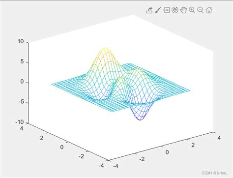 Matlab入门知识 Matlab节注释为什么不产生横线 Csdn博客
