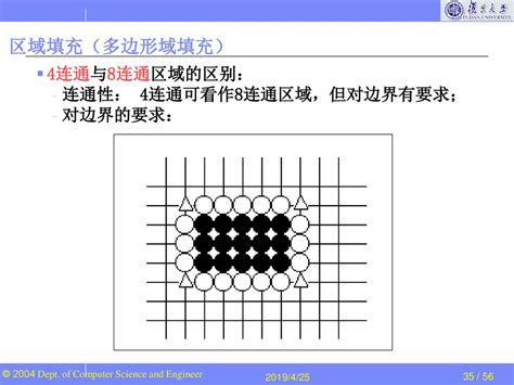 第四章 基本图形生成算法 （二） 2019425 Ibm Confidential Ppt Download