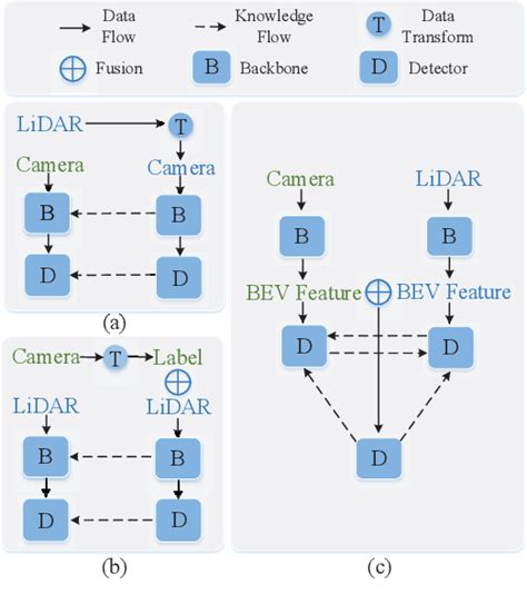 Unidistill A Universal Cross Modality Knowledge Distillation Framework