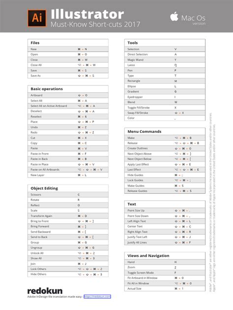 Adobe Illustrator Shortcut Macos Pdf Operating System Families Computing