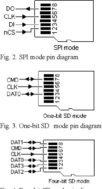 Figure 3 From Sd Card Interface Using Fpga For Multimedia Applications