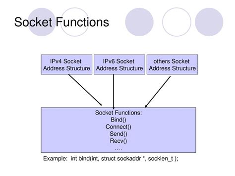 Socket Recv Example At Joanne Bender Blog