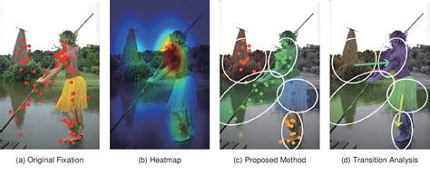Figure 1 From Graph Based Joint Clustering Of Fixations And Visual Entities Semantic Scholar