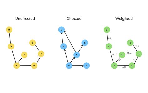 Easy Tableview Setup Tutorial — Swift 4 By Sarin Swift Medium