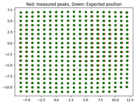 Ccd Calibration — Pyfai 202531a0 Documentation Ccd Calibration — Pyfai 202531a0 Documentation