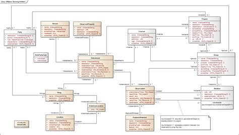 Staplus Should License Be On Datastream Or Observation Or Both