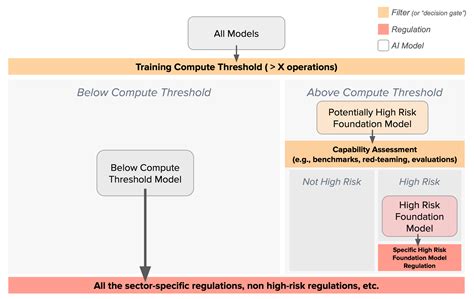 Training Compute Thresholds Features And Functions In AI Governance