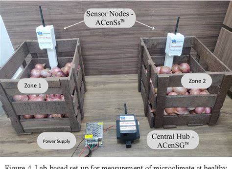 Figure 1 From Iot Based Efficient Storage System For Sustainable Agriculture Semantic Scholar