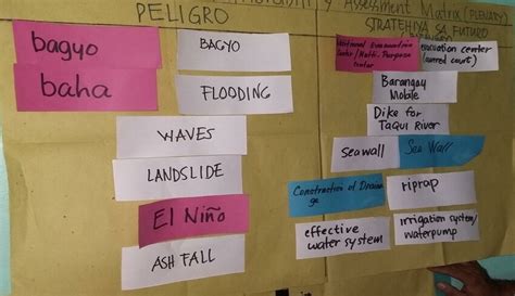 Prioritization Of Risks And Planned Community Adaptation Strategies By Download Scientific