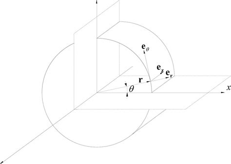 Polar Cylindrical Coordinate System Download Scientific Diagram