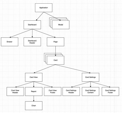 Component Overview Neodash