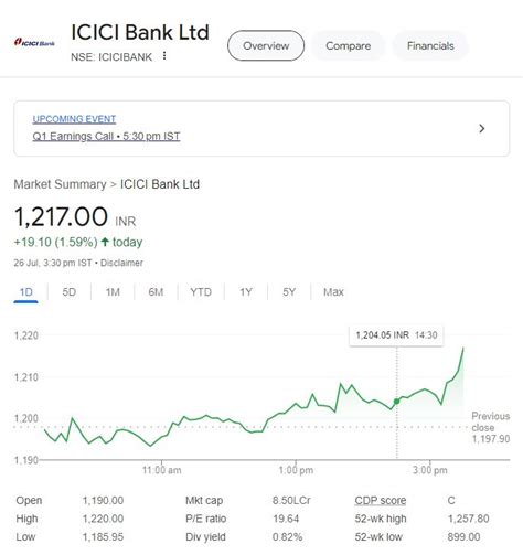 Icici Bank Q1 Results Icici Bank Net Profit Up 146 To Rs 11059