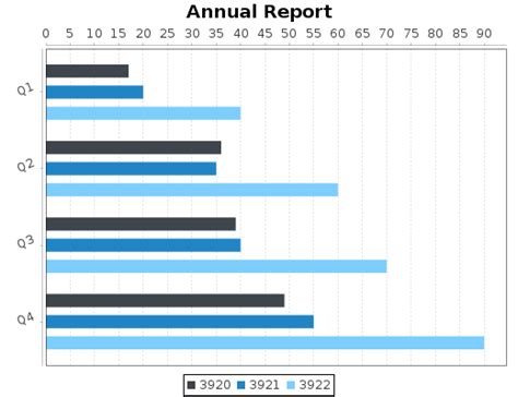 Inspirasi Seni Technology Zkoss Framework JFree Chart II Bar