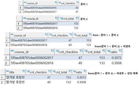 Sql Subquery 서브쿼리