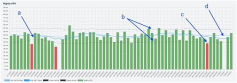 How To Read The Nightly Hrv Chart