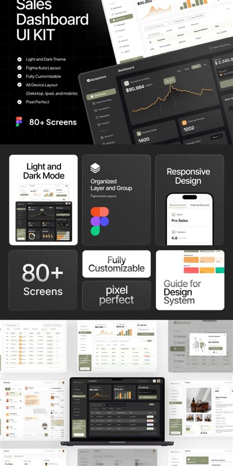 Sale Dashboard Ui Ux Kit Ux Kits Dashboard Ui Figma