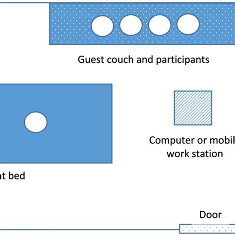 Diagram Of Videoconference Setup Download Scientific Diagram