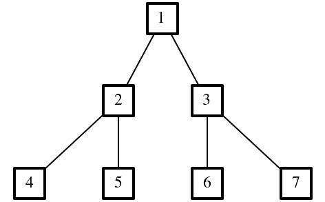 Nipun Batra Blog Trees Using NetworkX