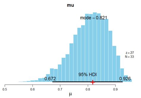 Using Bayesian Analysis To Predict Process Yield
