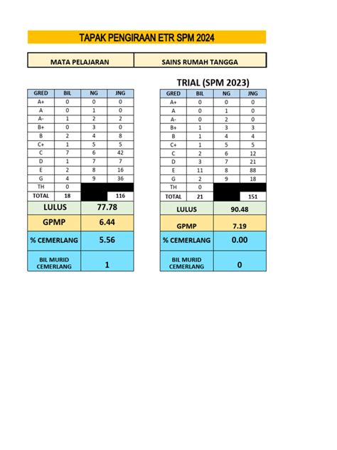 Kira Gpmp Etr Spm 2024 Pdf