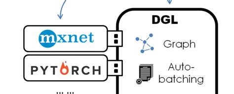 Meet Deep Graph Library A Python Package For Graph Neural Networks