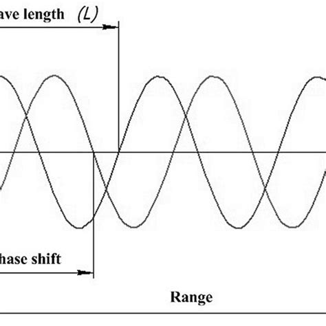 Rangefinder Operation Download Scientific Diagram