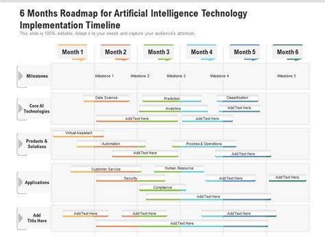 6 Months Roadmap For Artificial Intelligence Technology Implementation Timeline Presentation