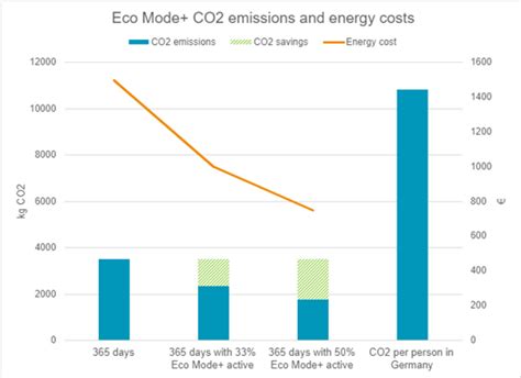 Resource Saving Operation Of Ultra High Accuracy Coordinate Measuring Machines Hexagon