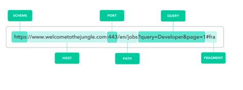 What Is A Web Address Domain Name Sanity Blog