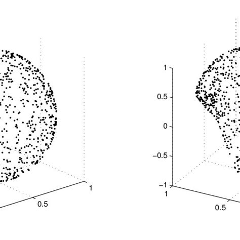 Examples Of Point Cloud Data Sets For F 1 Left And F 2 Right