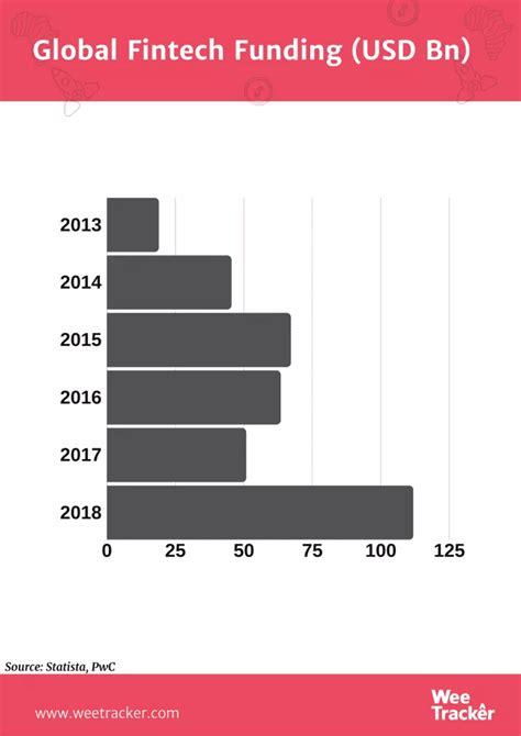 Africas Busiest Fintech Market Has A Pandemic Problem