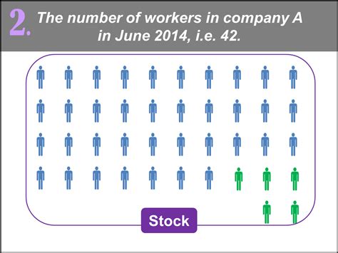 Stock And Flow Concepts And Definitions