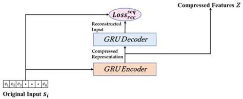 Semi Supervised Encrypted Malicious Traffic Detection Based On Multimodal Traffic Characteristics