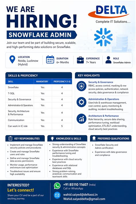 Hiring Snowflake Dataengineering Jobs Hybridjobs Linkedinjobs Wahidali Saiyed