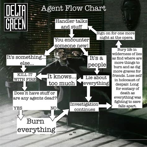 Murder Hobo Flow Chart