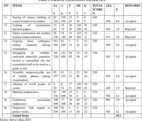 Table 1 From Empirical Investigation Into The Causes Forms And