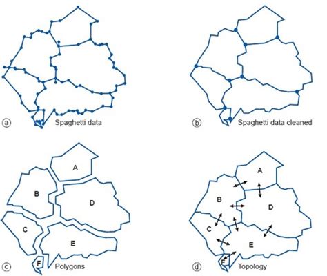 ArcGIS Exam 1 Flashcards Quizlet