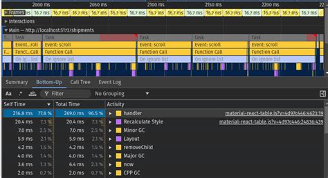 Reactjs Material React Table Lagging In Chrome But Smooth In Firefox