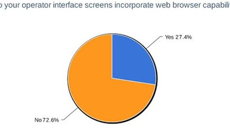 Operator Interface Infographic Do Your Oi Screens Incorporate Web Browser Capability