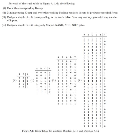 Solved For Each Of The Truth Table In Figure A 1 Do The Chegg Com