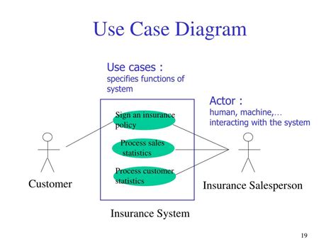 Ppt Topics In Object Oriented Methodology Powerpoint Presentation