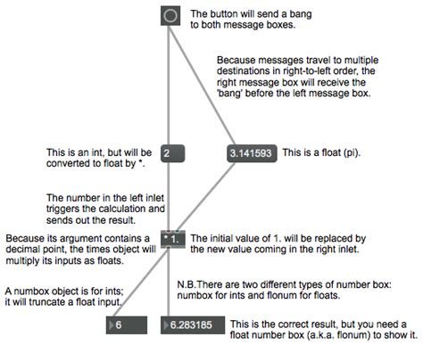 Int And Float Interactive Arts Programming 2015