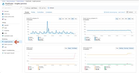 Creating An Azure Kubernetes Service Aks Cluster Part 2 Pixel Robots