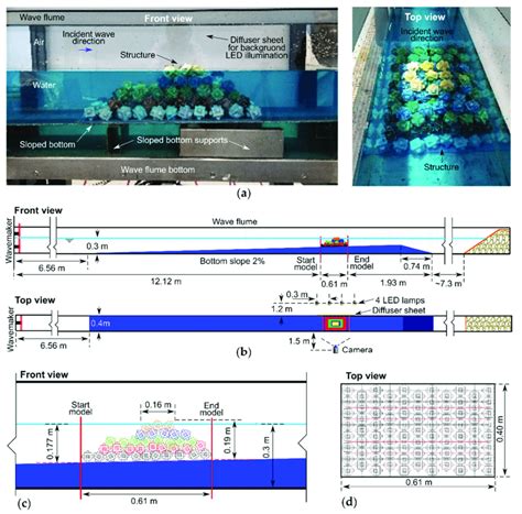 Experimental Setup A Front And Top Photo Views Of The Cubipod Download Scientific Diagram