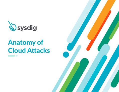 Gurman Singh Ubhi On Linkedin Ransomware Supplychain Cryptomining Cloud